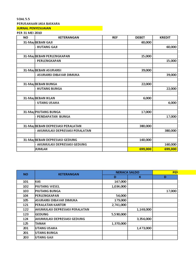 Format Neraca Lajur E4 | PDF | Griya & Taman