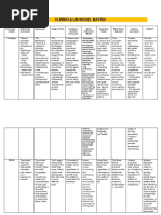 7 Principles of Curriculum Design Leaflet | PDF | Learning | Education ...
