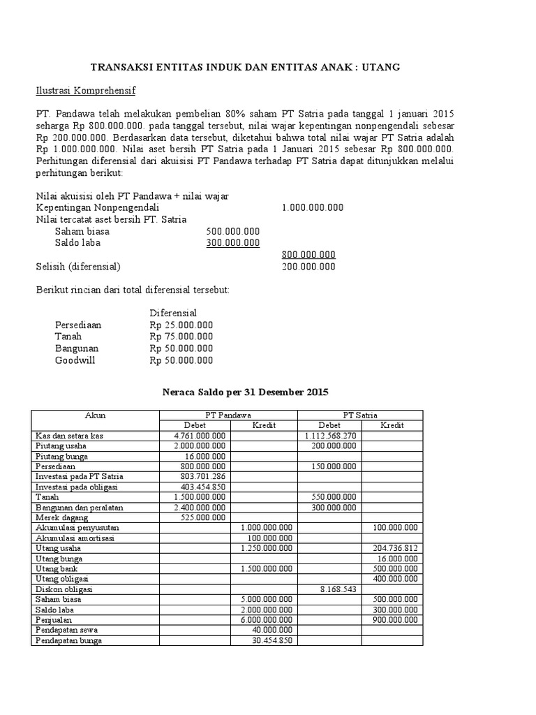 Transaksi Entitas Induk Dan Entitas Anak (Utang) | PDF
