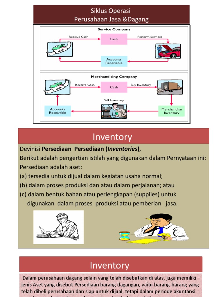 Pengertian Persediaan dalam Akuntansi | PDF