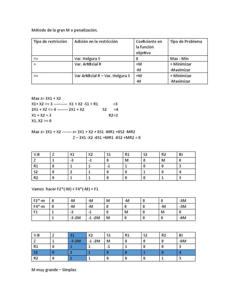 Método de La Gran M | PDF | Matemáticas Aplicadas | Análisis numérico