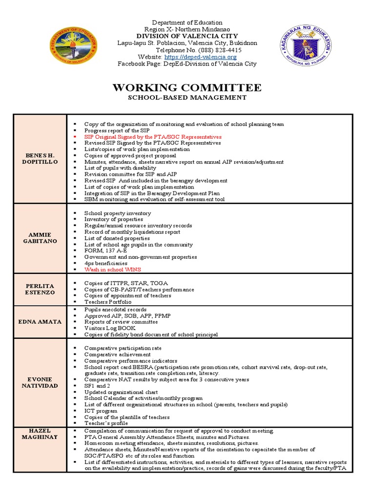 Working Committee: School-Based Management | PDF | Teaching | Learning