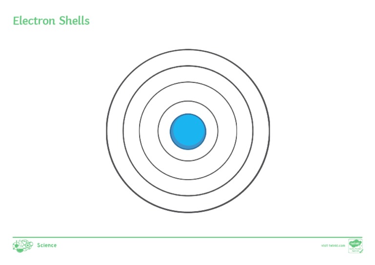 AQA ASPT L7 Electronic Structure Electron Shells Template | PDF