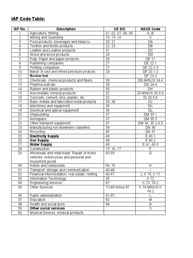 IAF Codes Table | PDF | Materials | Industries
