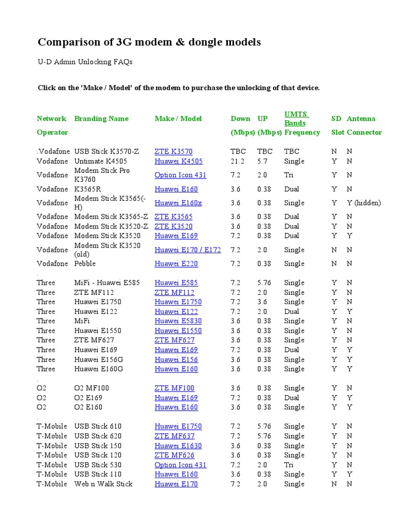 3G Modem & Dongle Model Comparison | PDF | Computer Science ...