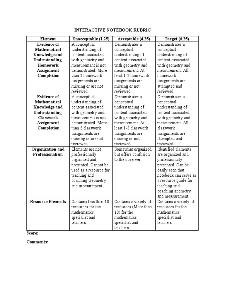 Interactive Notebook Rubric | PDF | Behavior Modification | Communication