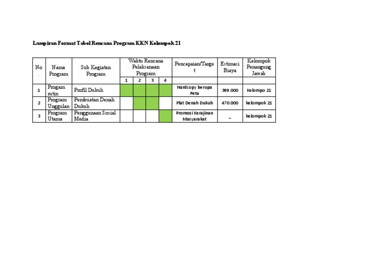 Lampiran Format Tabel Rencana Program - Docx21 | PDF