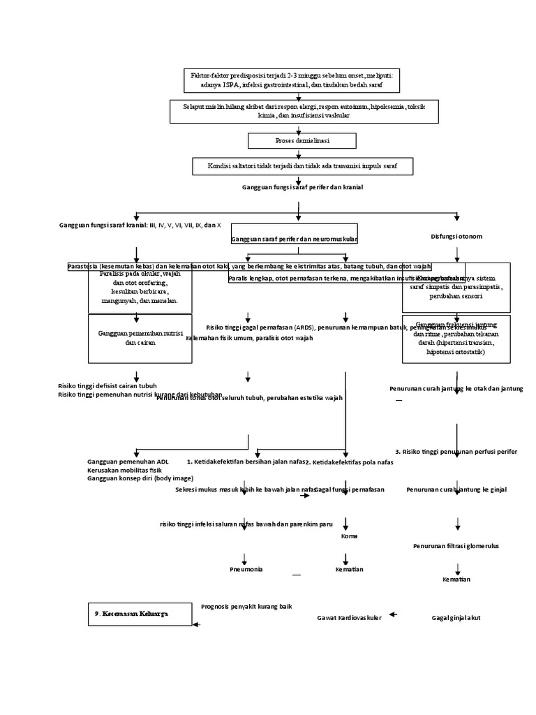 Pathway GBS Dikonversi | PDF