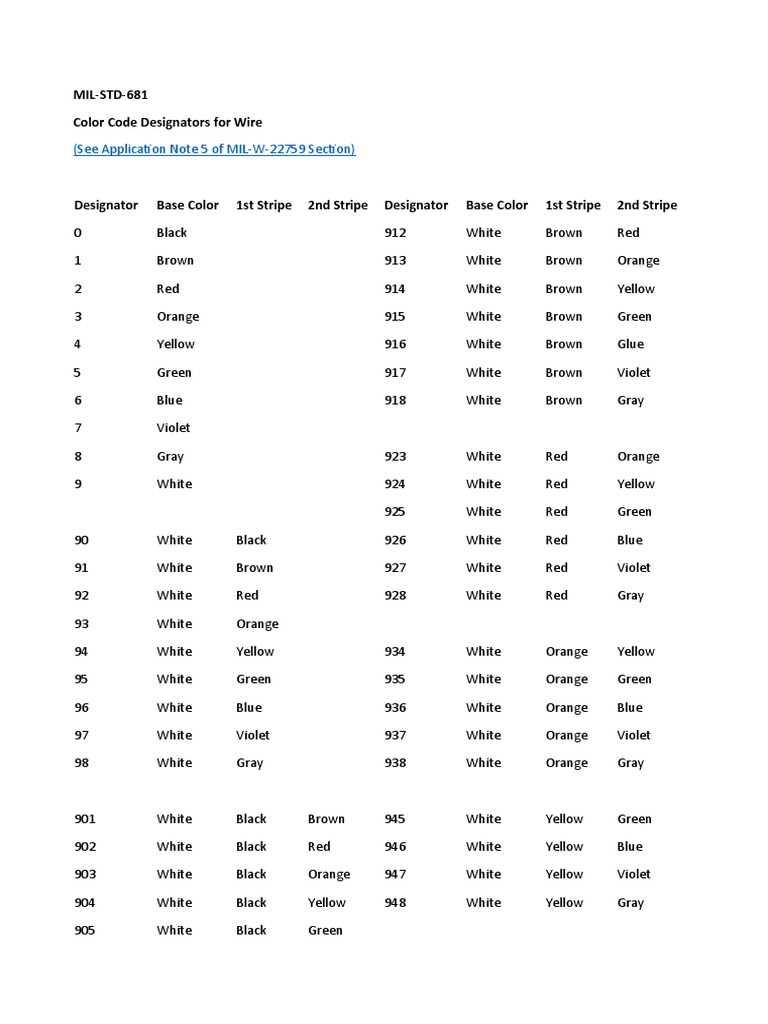 (See Application Note 5 of MIL-W-22759 Section) : MIL-STD-681 Color ...