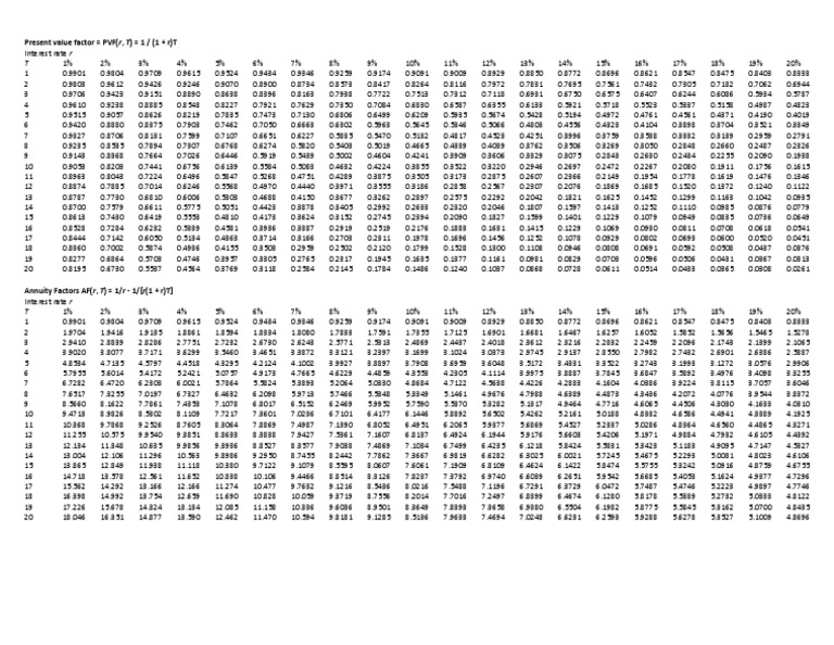 Present Value Factor PVF (R, T) 1 / (1 + R) T | PDF | Investing ...