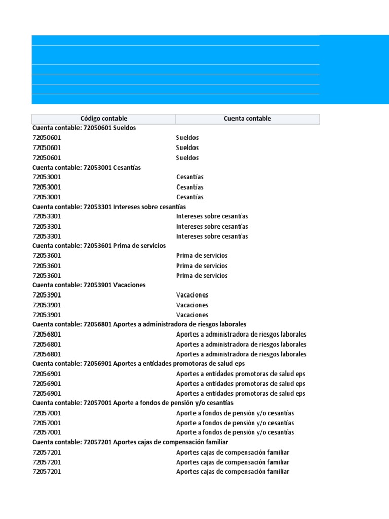 Cuentas Contables de Nómina y Aportes | PDF | Pensión | Distribución de ...
