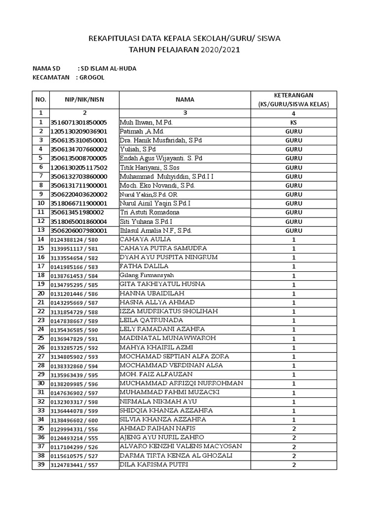 Sd Islam Al Huda Rekap Data Ks Guru Dan Siswa Pdf