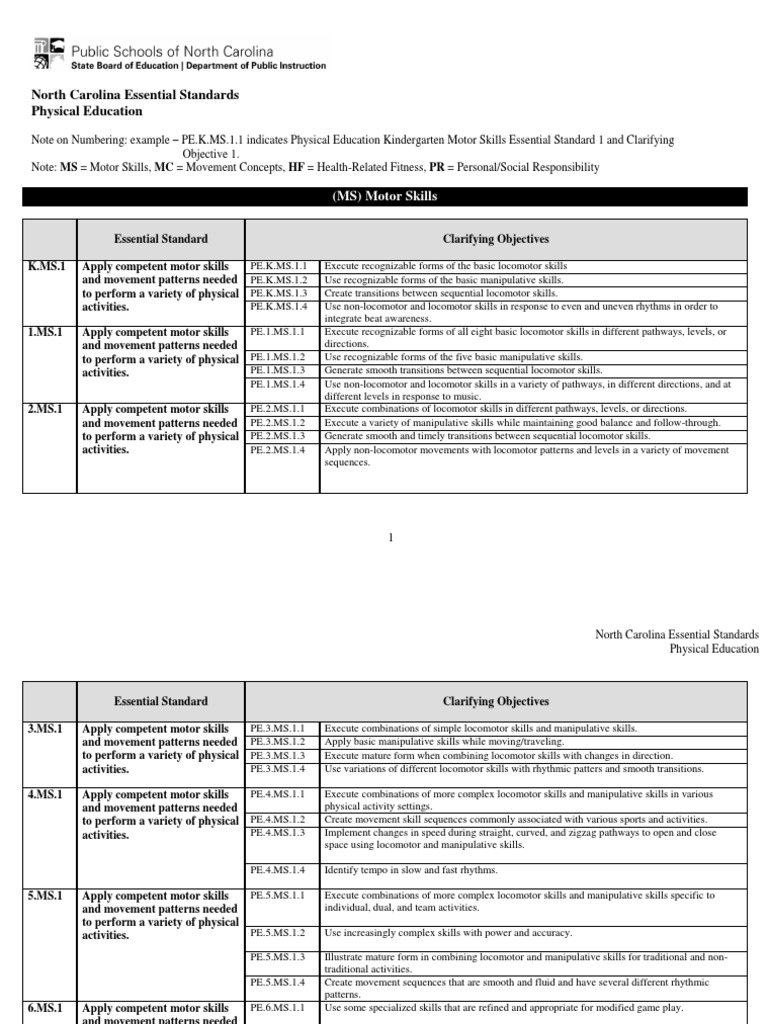 Physical Education Standards For NC | PDF | Physical Fitness | Physical ...