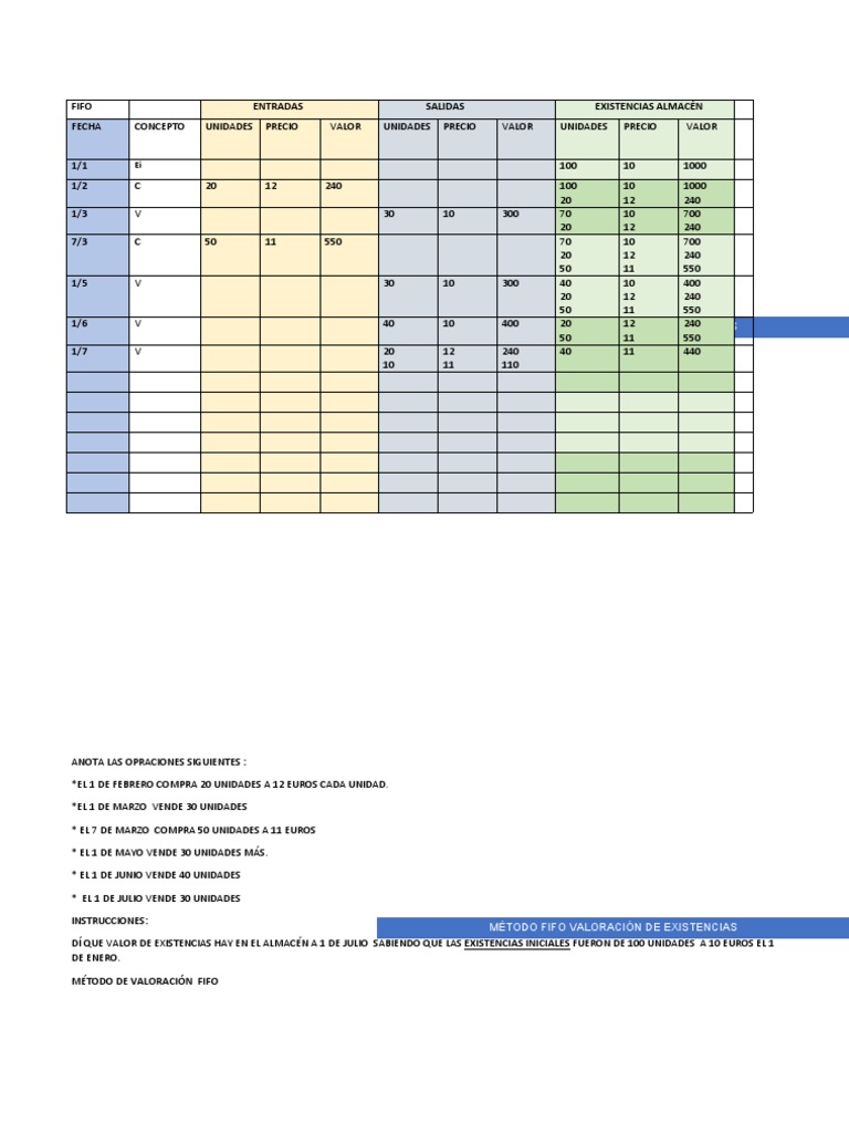 Fifo Tabla | PDF | Precios | Business
