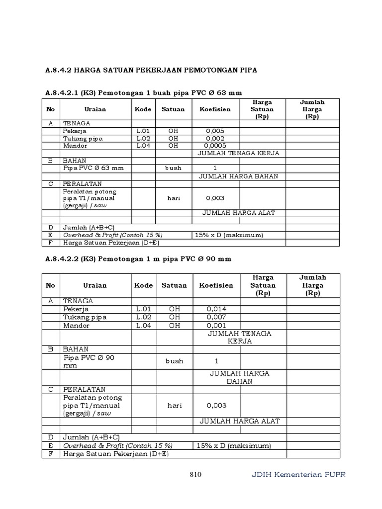 AHSP PU2016 - 8.4.2 Pekerjaan Pemotongan Pipa | PDF
