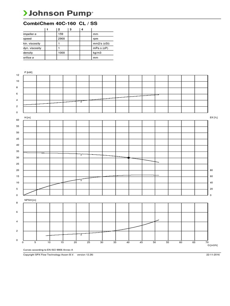 Performance Curve | PDF