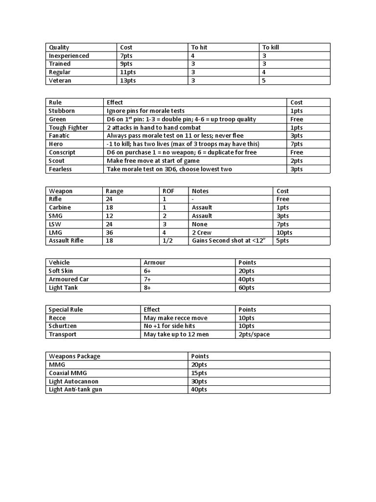Bolt Action Skirmish Rules | PDF | Armoured Vehicles | Tanks