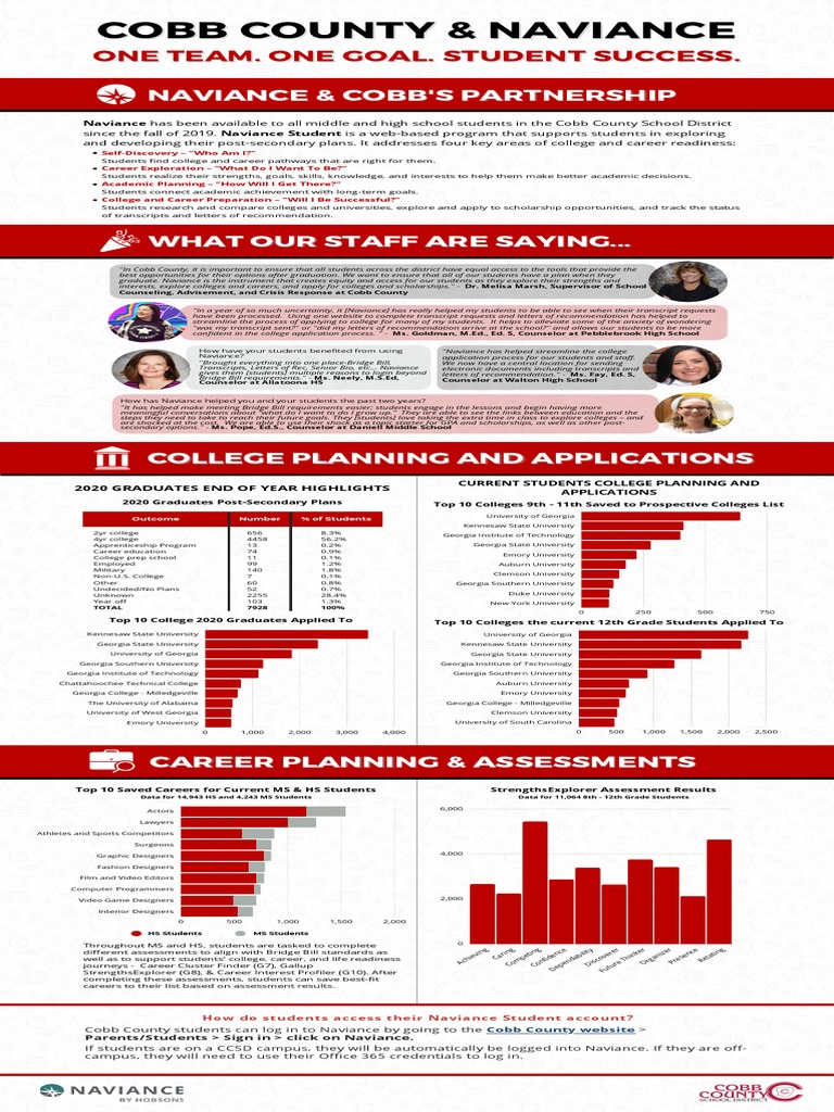 Naviance News | PDF | Further Education | Schools