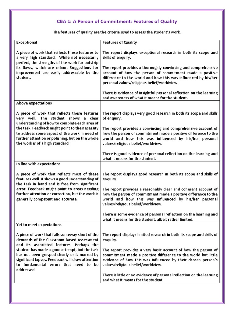 Features of Quality Cba1 From JCT Website 1 | PDF | Value (Ethics ...