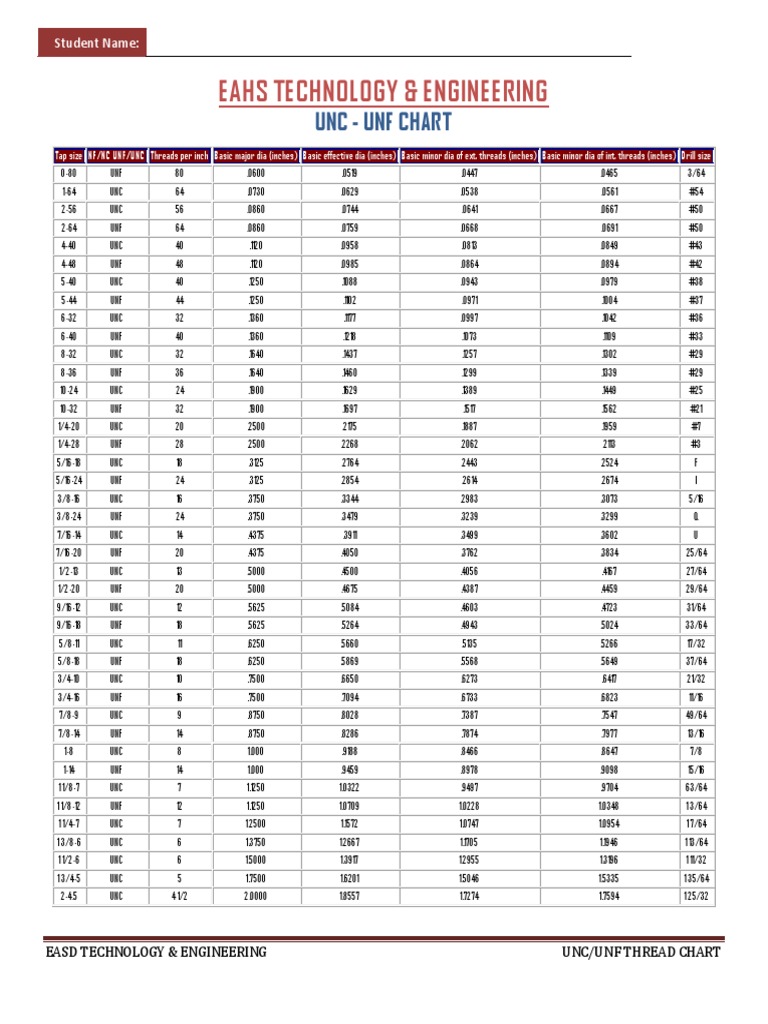 Eahs Technology & Engineering: UNC - UNF Chart | PDF | Mechanical ...