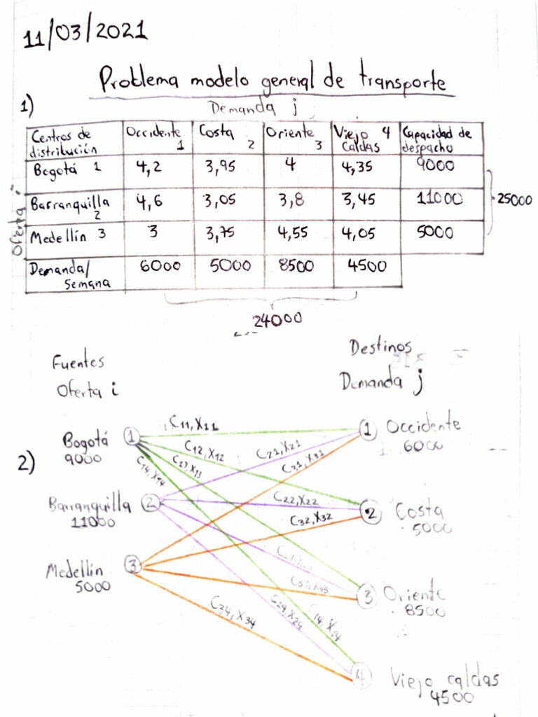 Desarrollo Taller Programación Lineal - Método de Transporte | PDF ...
