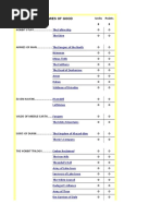 MESBG List Builder | PDF