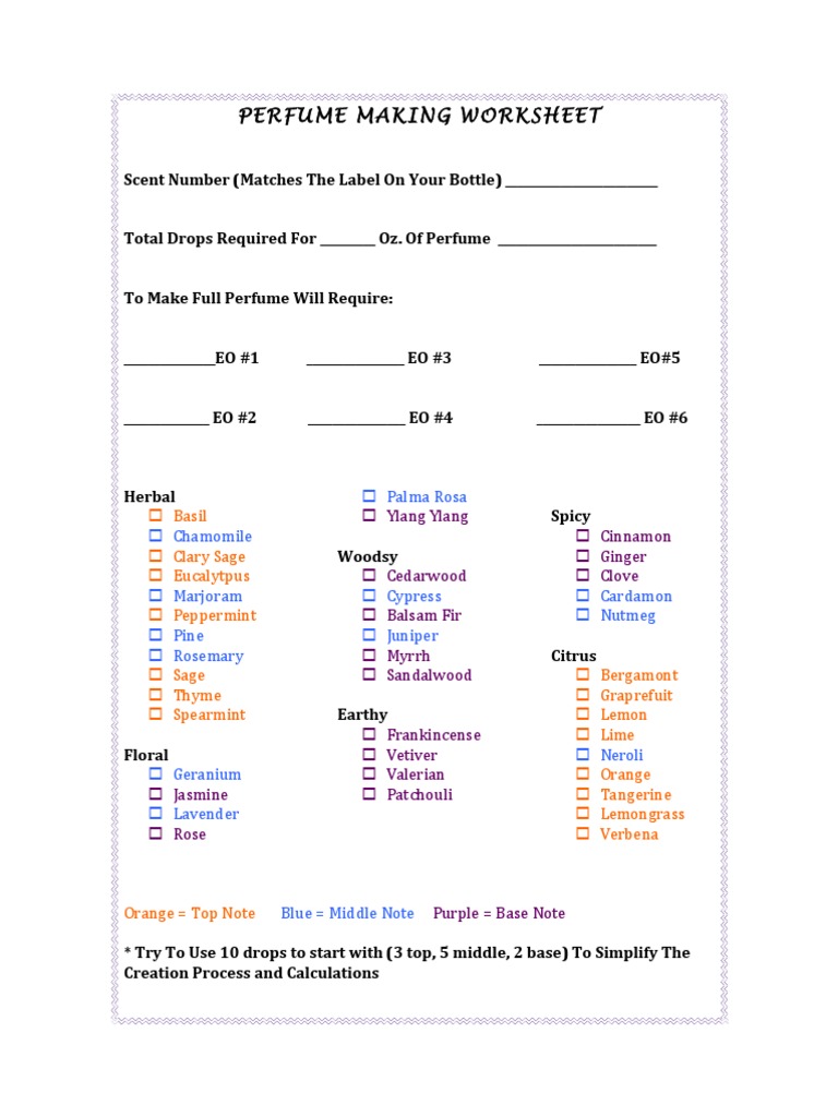 Long Lasting Perfume Formula Sheet | PDF