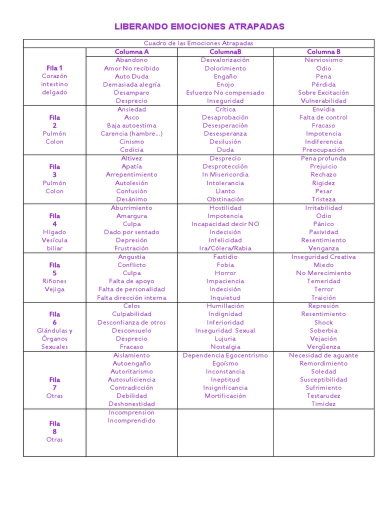Liberando Emociones Atrapadas | PDF | Ira | Las emociones
