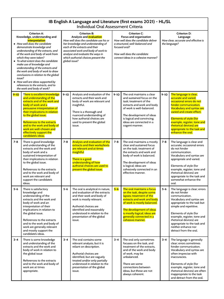 Rayane Nibrasse Io Individual Oral Ia Internal Assessment Criteria ...