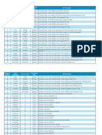 SWST Test C Marking | PDF