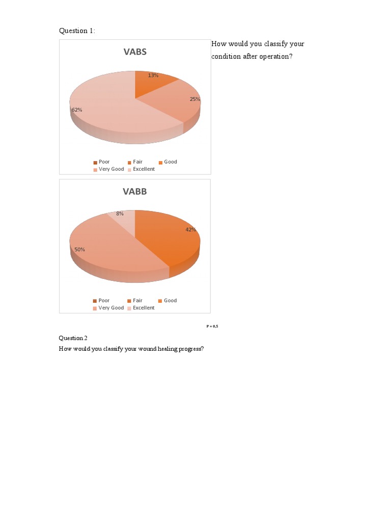 PIE CHART VABS Vs VABB FIX | PDF | Clinical Medicine | Surgical Specialties