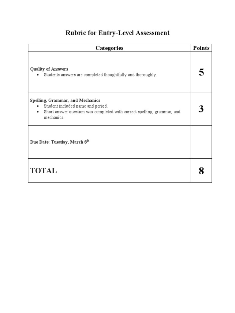 Entry-Level Assessment Rubric | PDF