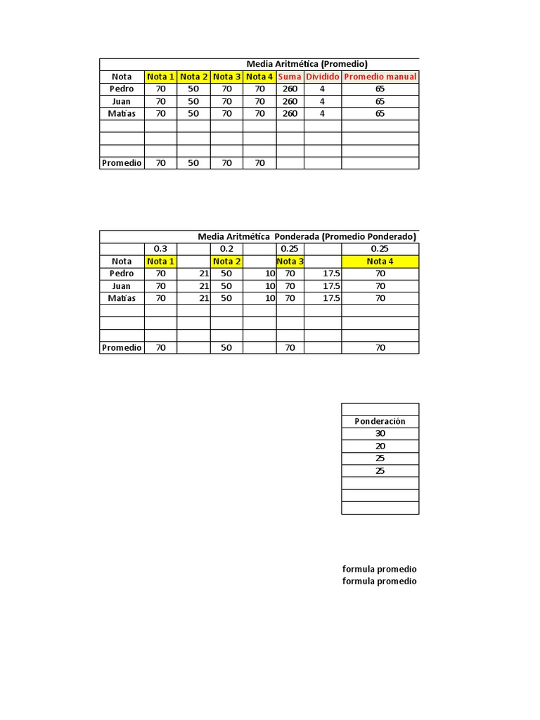 Promedio y Promedio Ponderado | PDF | Enseñanza de matemática | Aritmética