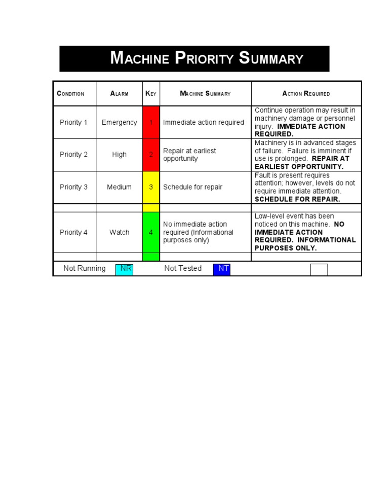 Machine Priority CHART | PDF