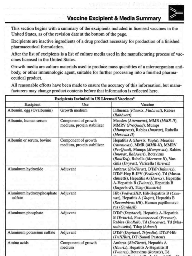 Excipient Table 1 | PDF | Wellness