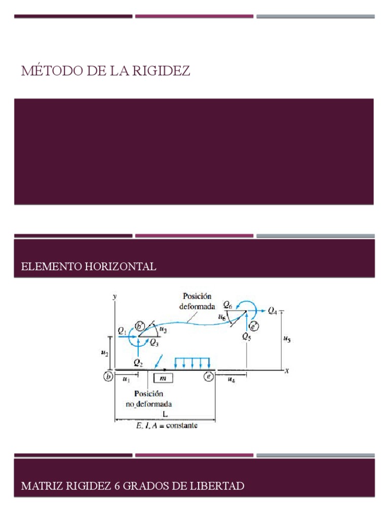 Metodo de La Rigidez | PDF | Métodos y materiales de enseñanza ...