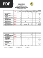 Melcs Grade 9 2023-2024 | PDF