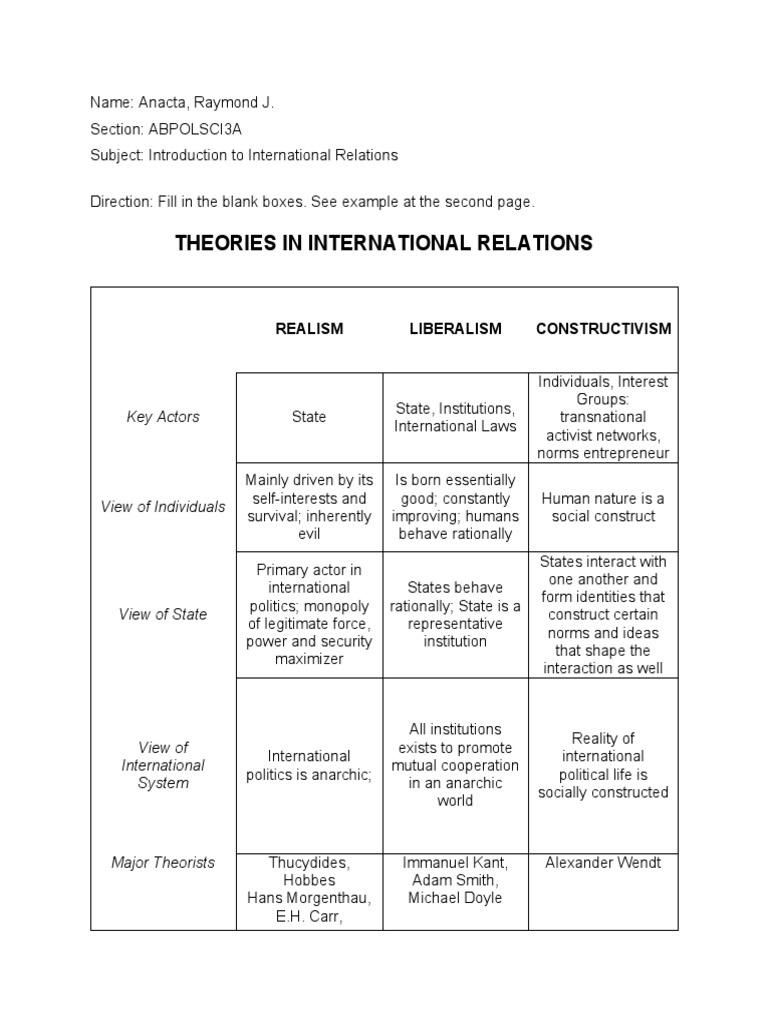 Key Theories in International Relations | PDF | International Relations ...