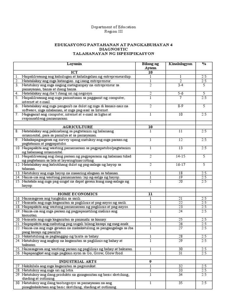 Diagnostic Test in EPP4 With TOS | PDF