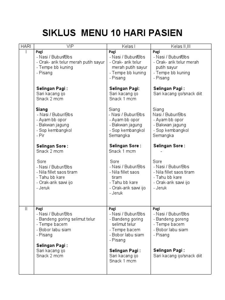 SIKLUS MENU 10 HARI PASIEN New | PDF