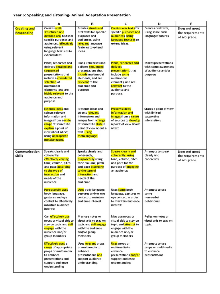 Year 5 Achievement Speaking and Listening | PDF | Body Language ...