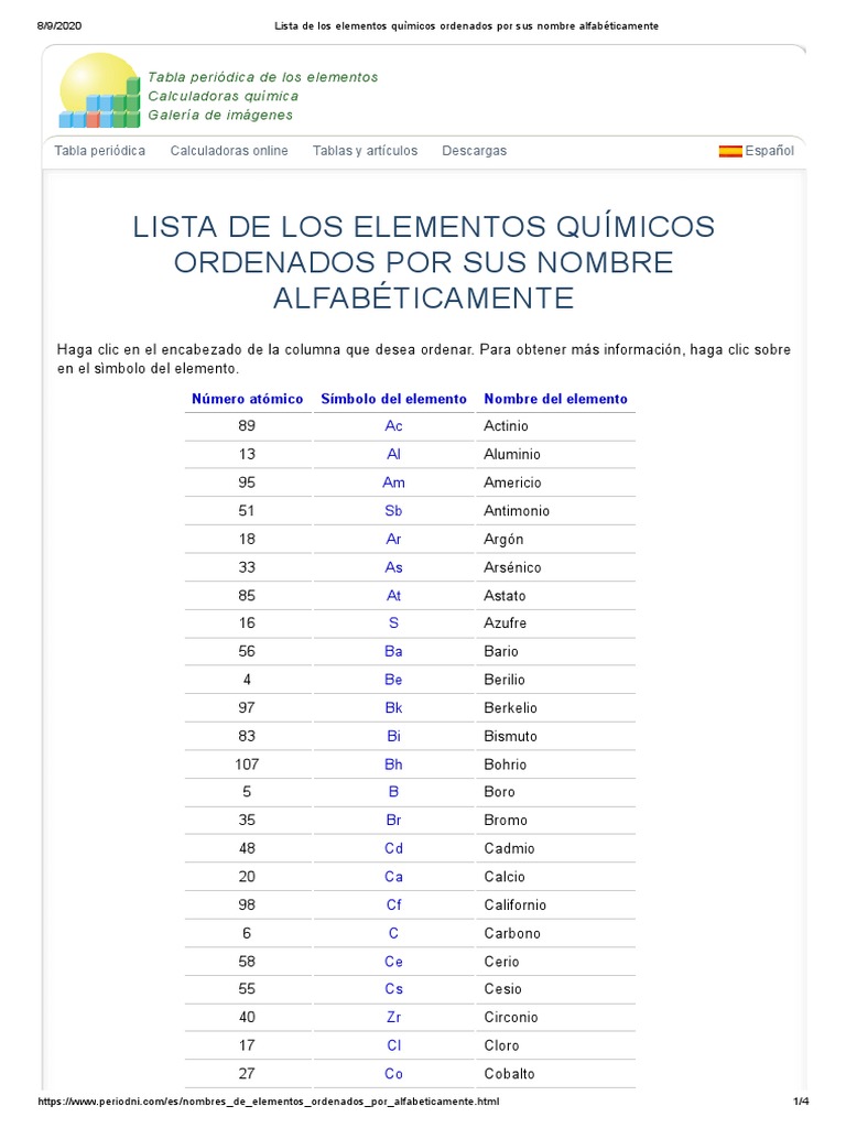 TABLA PERIODICA LISTA DE LOS ELEMENTOS QUÍMICOS ORDENADOS POR SU NOMBRE ...