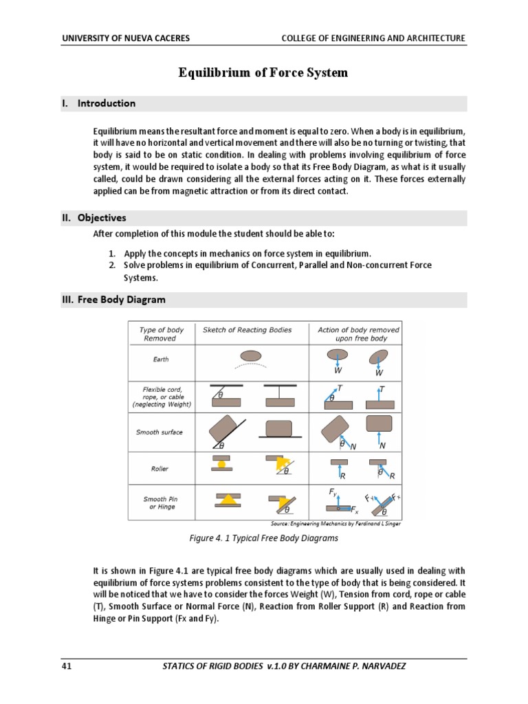 Equilibrium of Force System: Source: Engineering Mechanics by Ferdinand ...