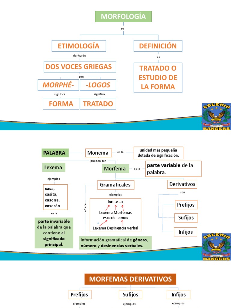 Com-4-La Palabra y Su Estructura-Palabra Lexema y Morfema | PDF ...
