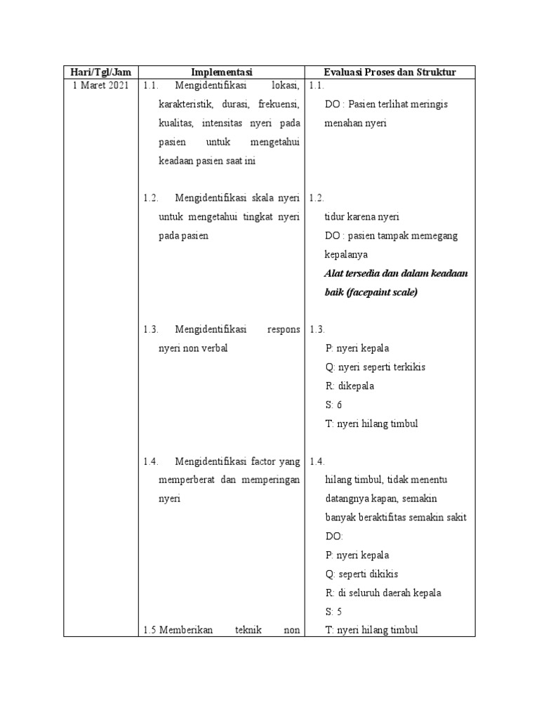 Implementasi Manajemen Nyeri Akut | PDF