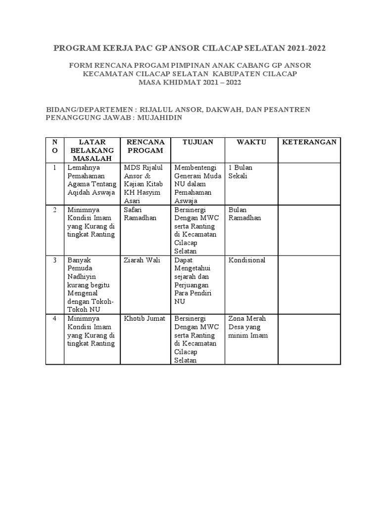 Program Kerja PAC GP Ansor Cilsel | PDF