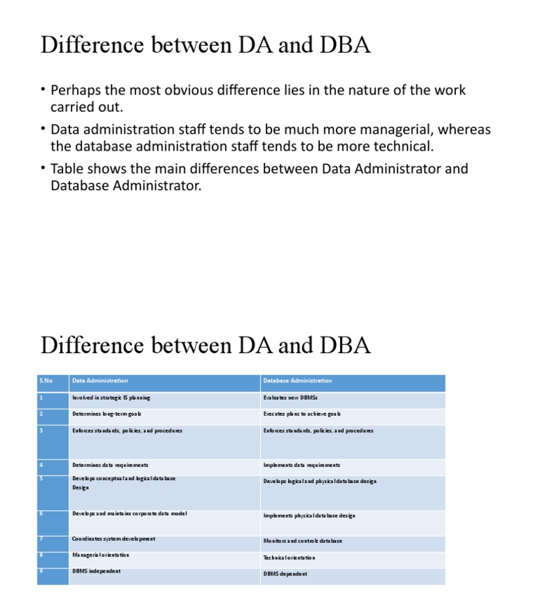3-Difference Between DA and DBA | PDF | Information Retrieval | Databases