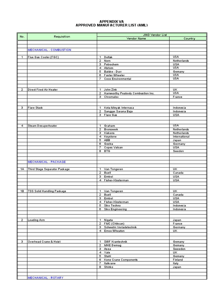 Appendix Va - Approved Manufacturer List (Aml) | PDF | Pump | Machines
