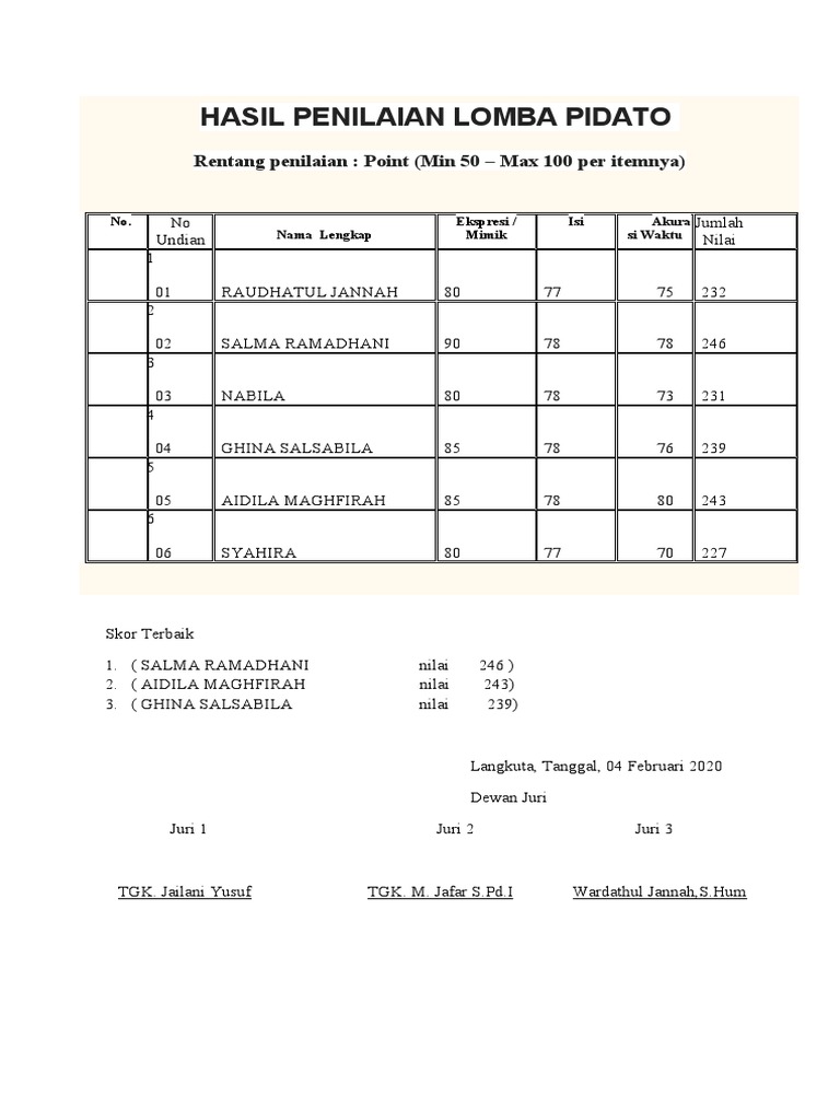 Format Penilaian Lomba Pidato | PDF