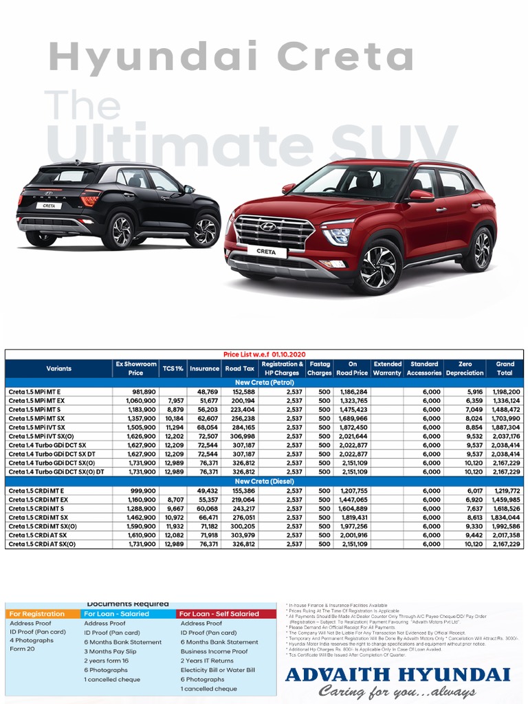 Hyundai Creta Price List